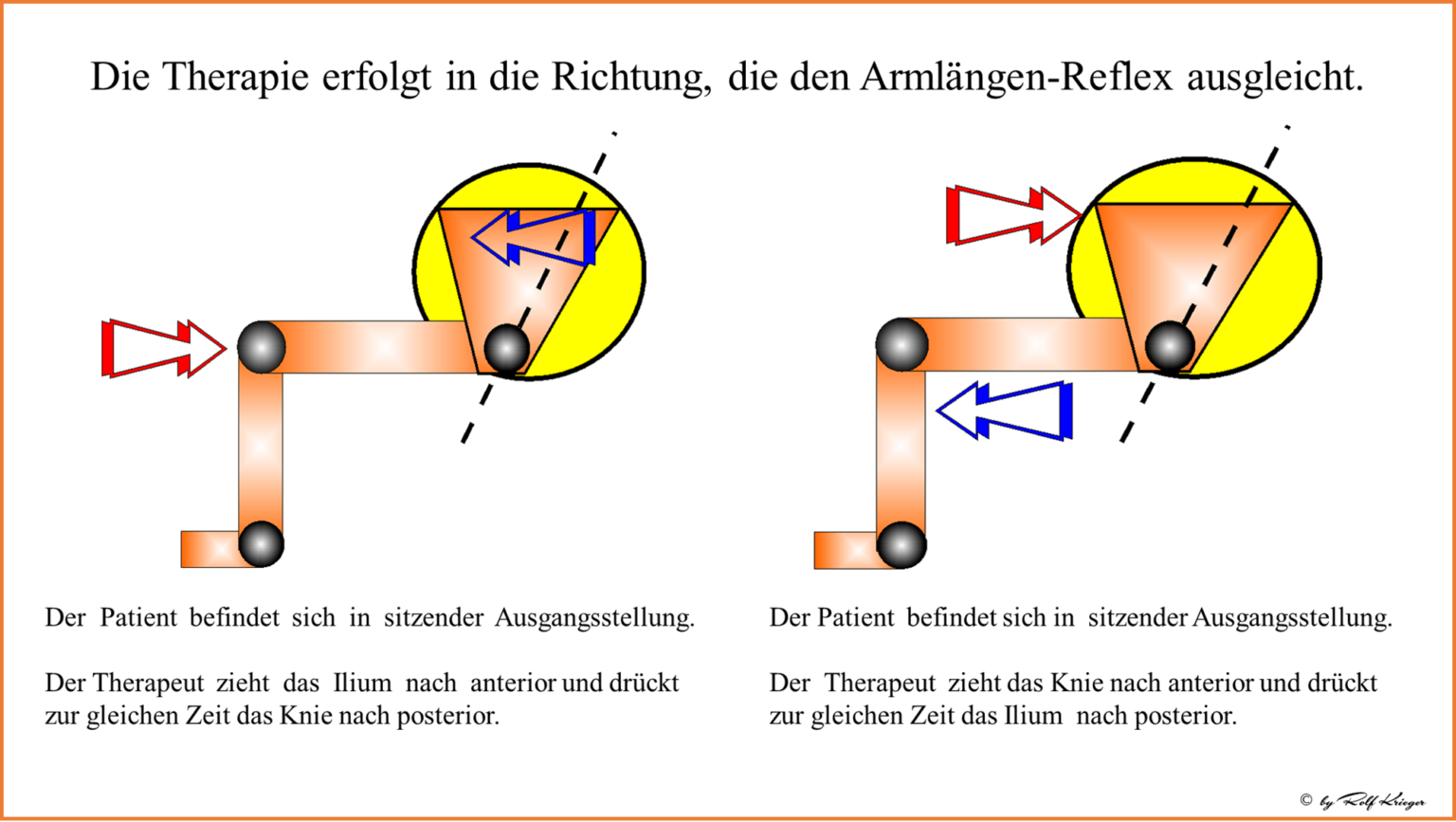 Becken – ROLF KRIEGER